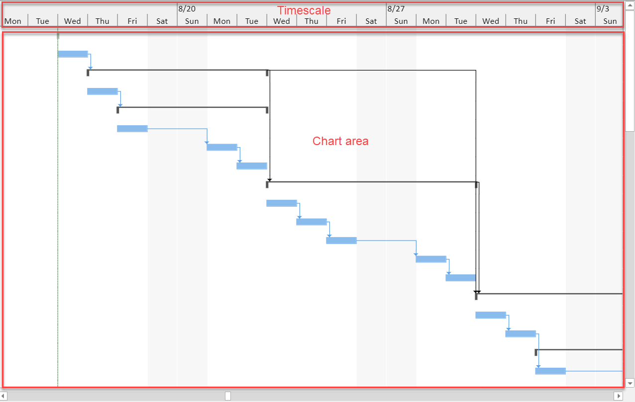 Gantt Chart Components | JavaScript Spreadsheet | SpreadJS